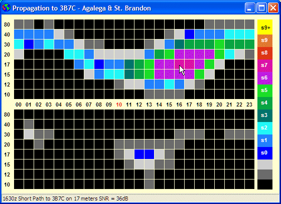 How to Work DXpeditions - Beat the pileup